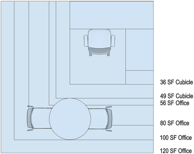 Protected: Work Space Planning Resources | U-M Office of the Provost